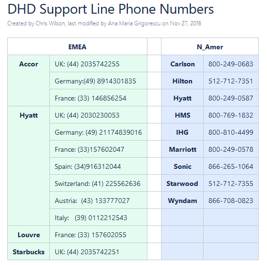 Dedicated Help Desk :: Opera-support